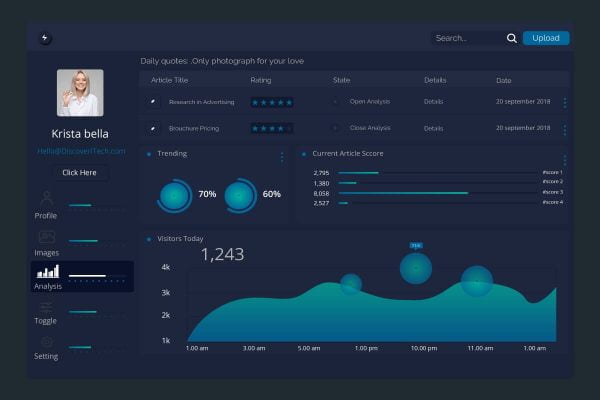 Dashboard | Discover iTech