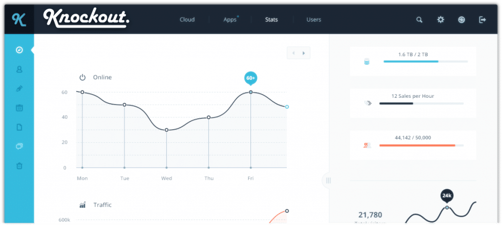 KnockoutJS App Development | Discover iTech